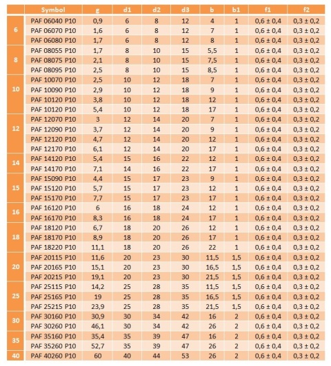 PAF 15170 P10 Tuleja z kołnierzem 15x17x17 - Sklep Neron